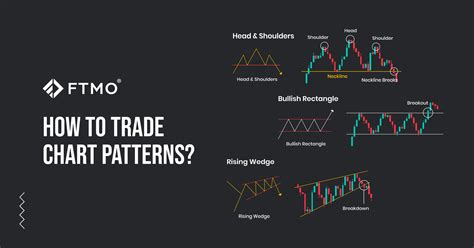 How To Trade Chart Patterns Ftmo Australia