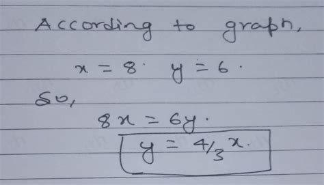 Solved A Line Is Graphed In The Xy Plane Shown Below Which Of The Following Is The Equation Of
