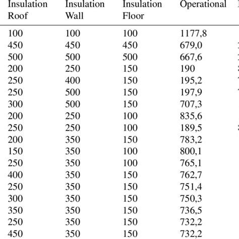 Sppb Total Score By Age And Sex Percentiles 5th 10th 25th 50th