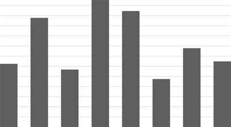 Statistical Vocabulary By Institution Download Scientific Diagram