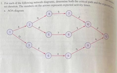 Solved Chapter 17 Problem 1 Part B What Are The Earliest