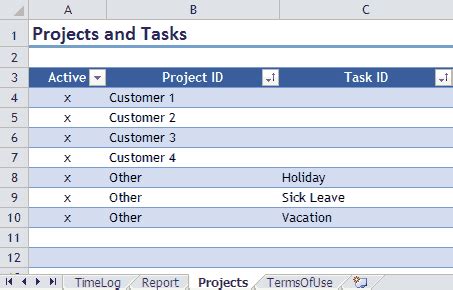 Dentrodabiblia Excel Time Management Template