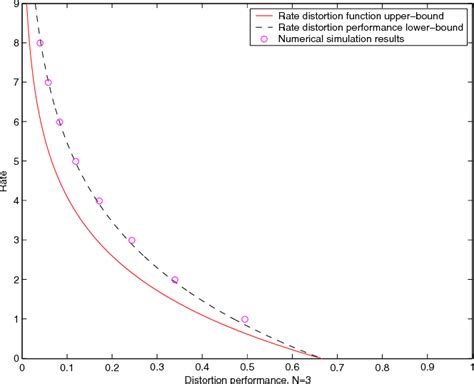 figure 1 from design and analysis of transmit beamforming based on