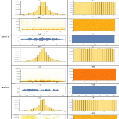 Snr Psnr And Correlation Coefficient Between The Original And