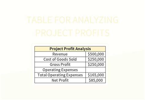 Analytical Framework For Evaluating Project Profitability Excel