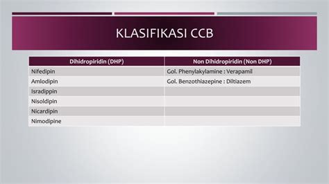 Profil Obat Cardiovaskular Ccb Nitrat Beta Blocker Ppt