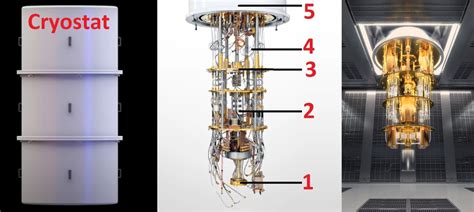 a guide to quantum computing hardware components and quantum approaches