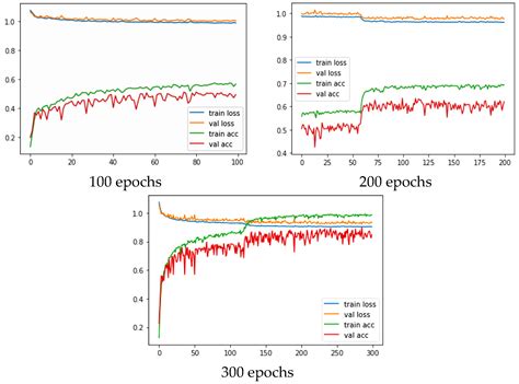 Electronics Free Full Text Detection And Classification Of Tomato