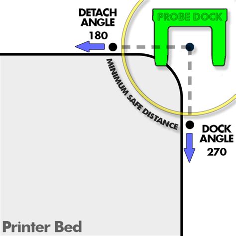 Klipper Annexedprobe Support For Probes That Dont Live On The Toolhead