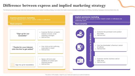 Difference Between Express And Implied Marketing Strategy Definitive Guide To Marketing Strategy