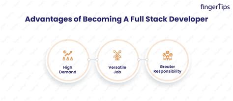Top Skills Required In 2023 To Become Full Stack Developer