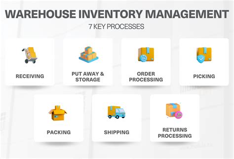 Inventory Warehouse Management System Wms Software