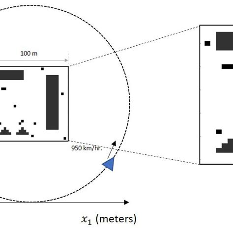 illustration of the simulation set up for a multiple moving targets and