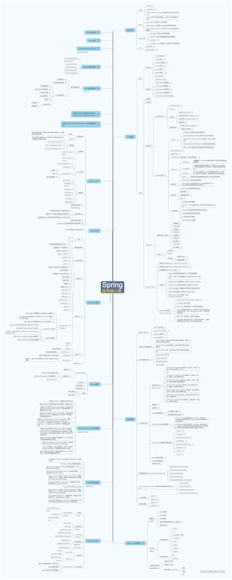Spring Validation实现原理参数校验没那么简单java Api规范jsr303定义了bean校验的标 掘金