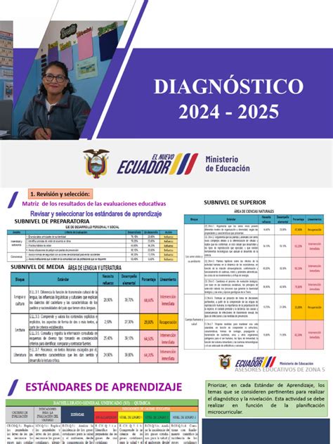 Diagnóstico 2024 2025 Pdf Aprendizaje Evaluación