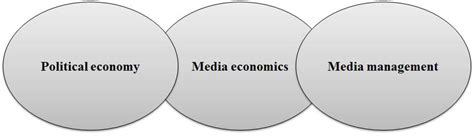 Multi Paradigmatic Research Orientation Download Scientific Diagram