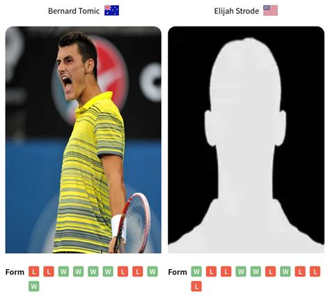 Bernard Tomic Vs Elijah Strode Prediction And H2h Stats
