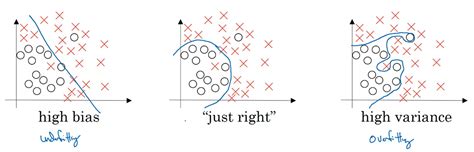Dls Improving Deep Neural Networks Hyperparameter Tuning Regularization And Optimization Week 1