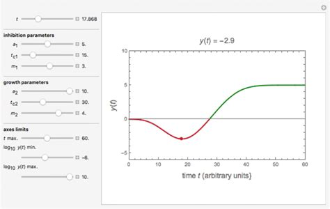 Screen Display Of A Wolfram Demonstration That Generates Survival