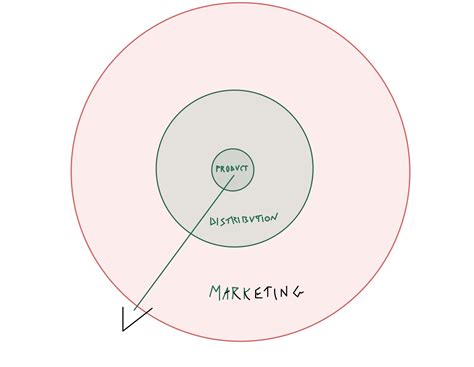 Whats Distribution Fourweekmba