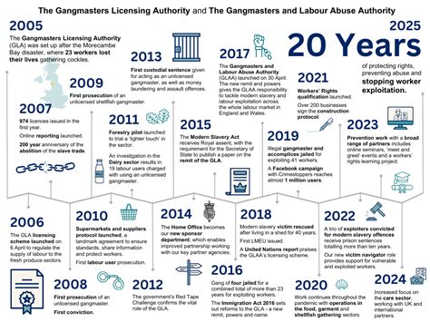June 2025 Partnership Bulletin Glaa
