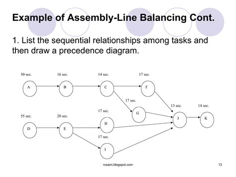 79971255 Assembly Line Balancing Ppt