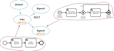 Ivan T On Linkedin The Microservice Workflow Automation Cheat Sheet