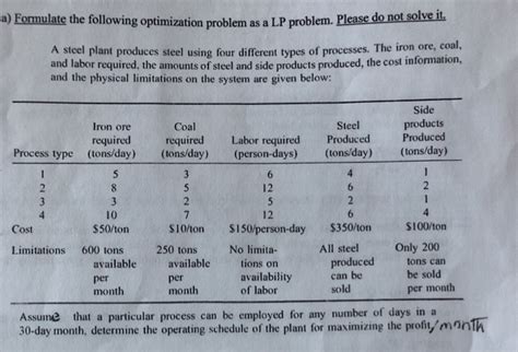 Solved A Formulate The Following Optimization Problem As A