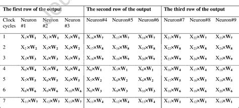 Table 1 From An Efficient Hardware Architecture Based On An Ensemble Of