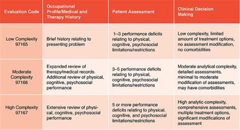 Cpt Codes And Insurance Coverage Cpt Codes And Insurance Coverage