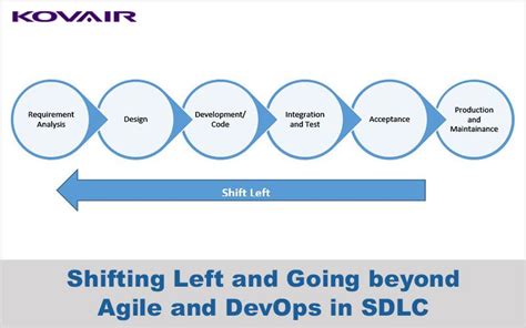 Shifting Left And Going Beyond Agile And Devops In Sdlc Kovair Blog