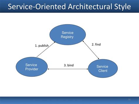 Ppt Architectural Design Powerpoint Presentation Free Download Id Ppt Architectural Design Powerpoint Presentation Free Download Id