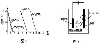 金属钛ti性能优越被称为继铁铝之后的 第三金属 ．工业上以钛铁矿主要成分fetio3含feoal2o3sio2等杂质为主要