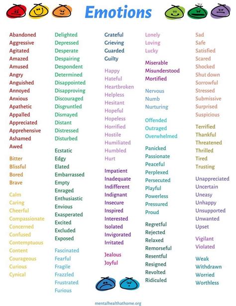What Is An Emotion Mental Health Home Understanding Emotions