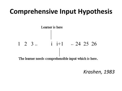 Input Hypothesis Level At Beulah Insley Blog