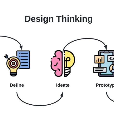 Methodology Design Thinking Download Scientific Diagram