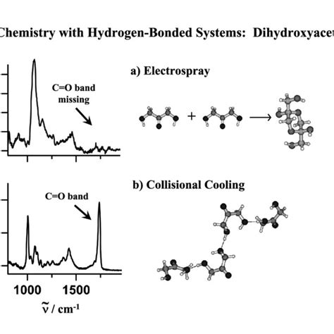 A Infrared Spectrum Of Chemically Bound Dihydroxyacetone Dimer
