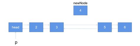 双向链表(动图讲解) Java数据结构和算法双向链表 动画 Csdn博客 双向链表(动图讲解) Java数据结构和算法双向链表 动画 Csdn博客