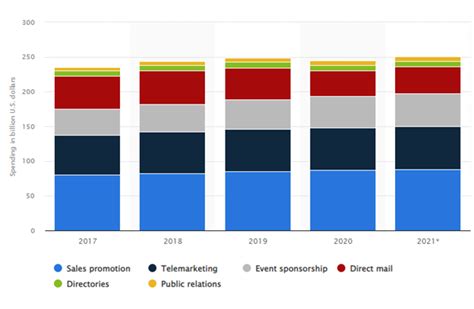 Management Dissertation Assignment Samples Examples The Assignment Helpline