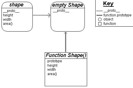 How JavaScript Prototype Really Works
