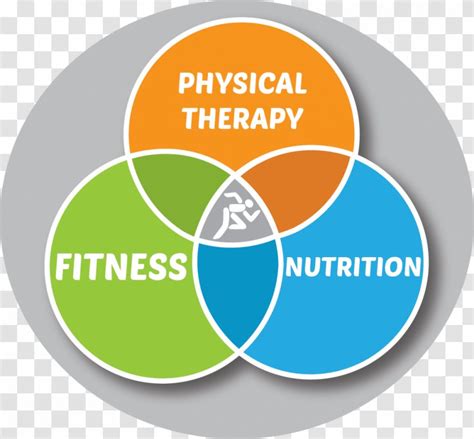 Software Defined Networking Network Function Virtualization Technology