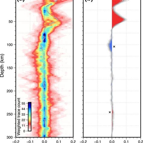 Example Of The Results Of Our Stacking Procedure For Ccm 1 This Stack
