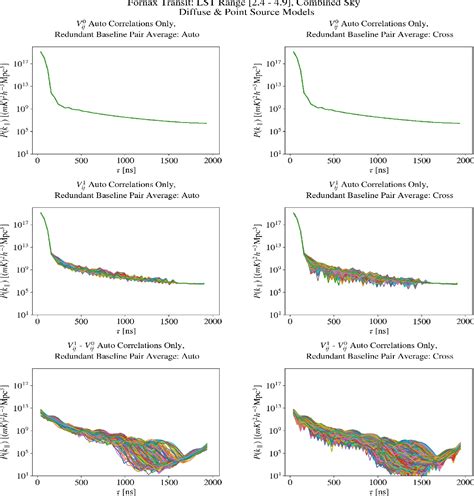 Figure 15 From Array Element Coupling In Radio Interferometry I A Semi Analytic Approach Figure 15 From Array Element Coupling In Radio Interferometry I A Semi Analytic Approach