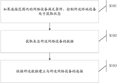 Information Processing Method And Terminal Device Eureka Patsnap