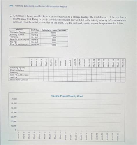 Solved 308 Planning Scheduling And Control Of Construction