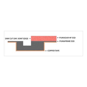 Electro Static Dissipative Resdev Resin Development Uk Resin