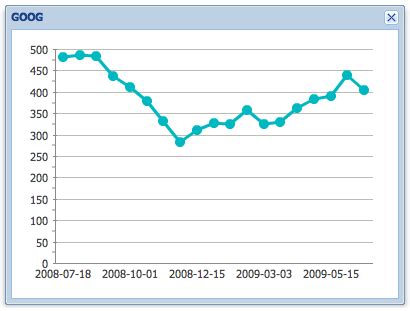 Stocks With Ext JS Charts CodeProject