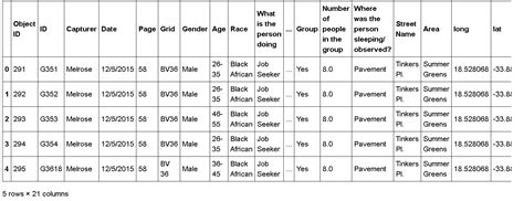 Category Python Visualization Meter Data Science