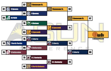 Ncaa Mens Basketball Conference Tournament Tracker Rocky Top Talk