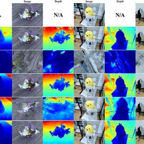 Qualitative Comparisons Of Novel View Synthesis And Depth Estimation On